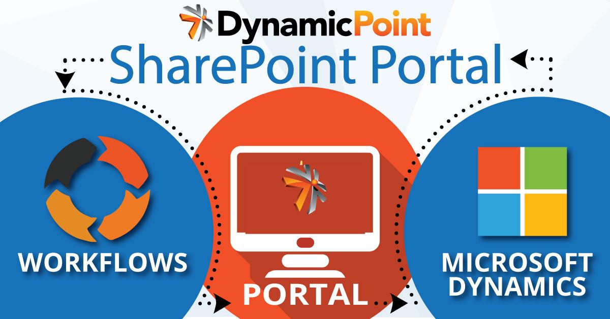 Portal and Microsoft Dynamics | DynamicPoint