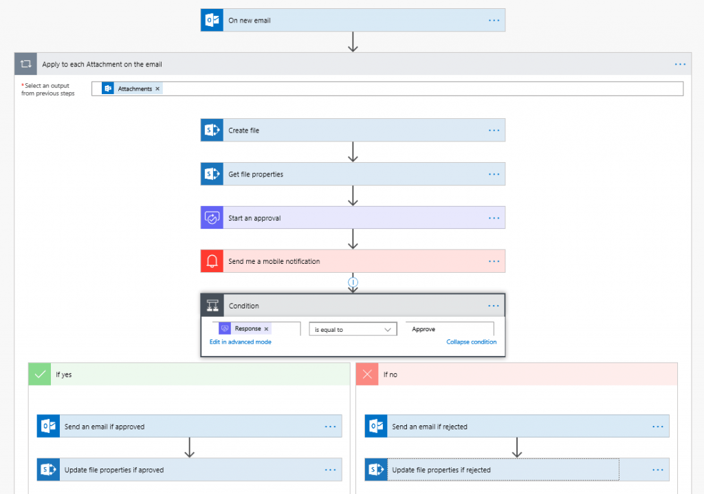 Invoice Automation Using Microsoft Flow | DynamicPoint