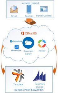 Invoice Automation Using Microsoft Flow Dynamicpoint