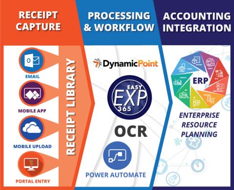 Office 365 Employee Expense Management | EasyEXP365
