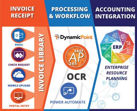 Epicor AP Automation