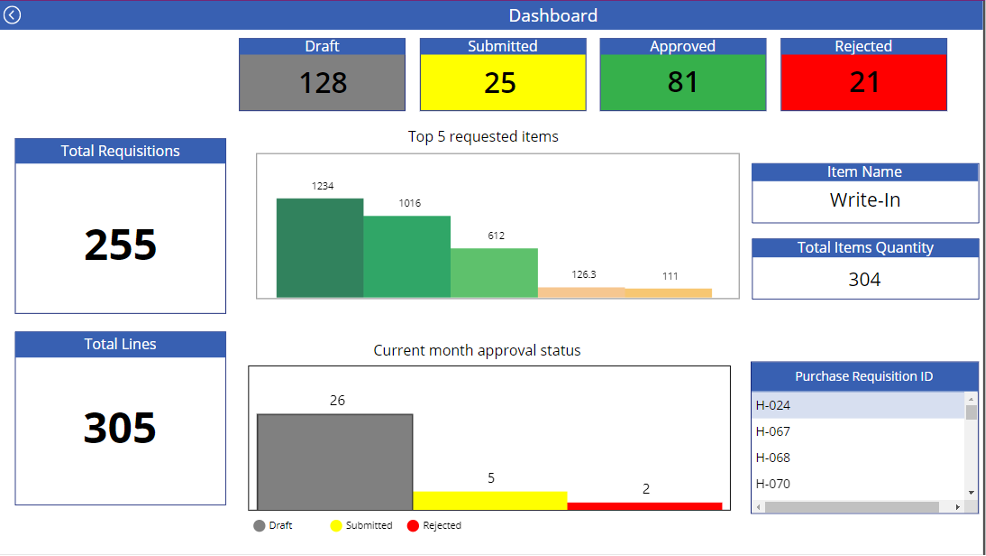 Add Requisition Management to Your AP Automation Process using Power Apps Add Requisition Management to Your AP Automation Process using Power Apps