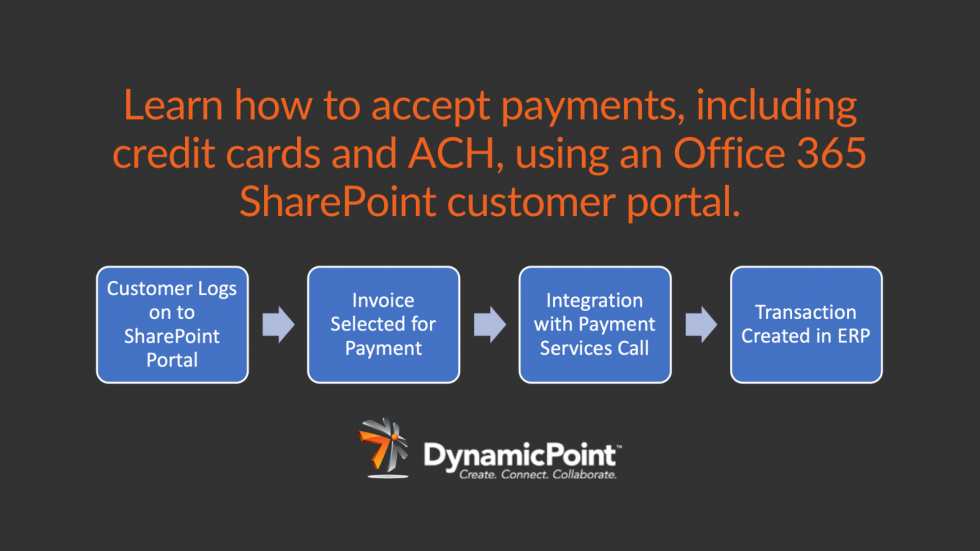accept-payments-using-an-office-365-sharepoint-customer-portal