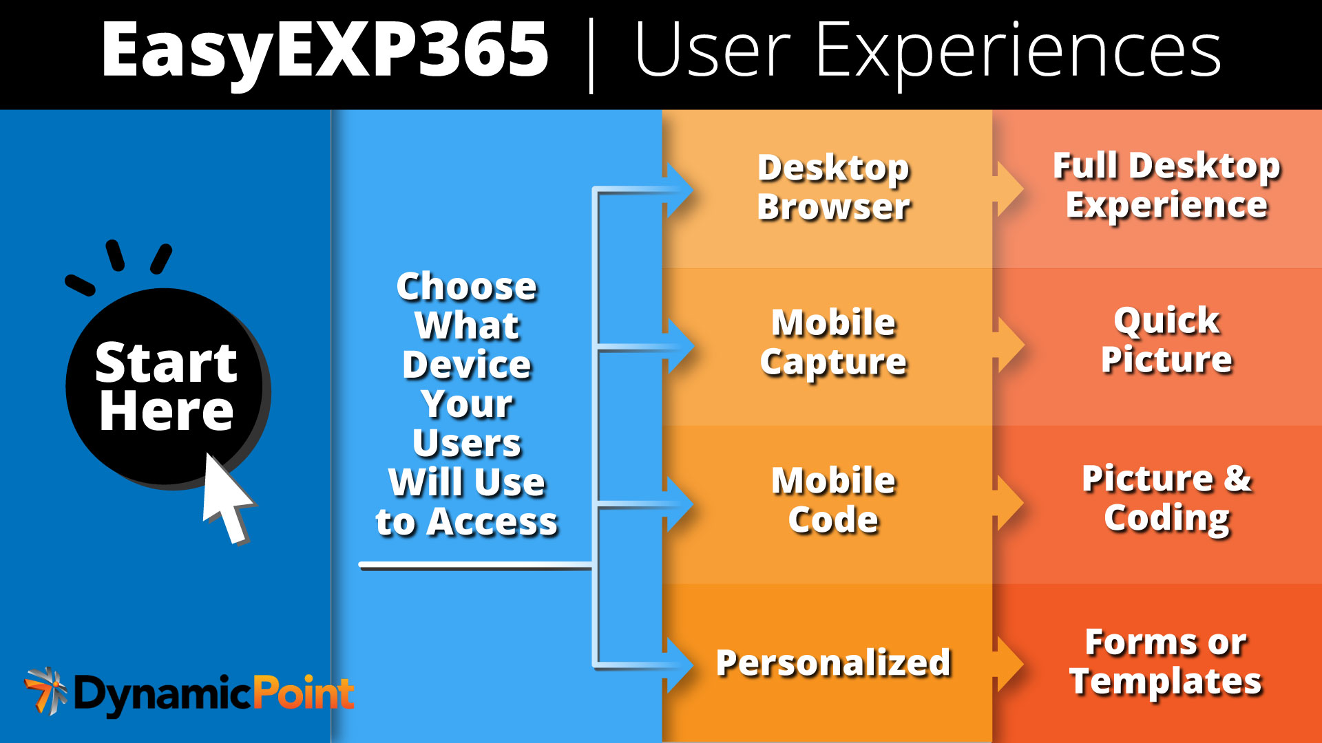 Microsoft 365 Employee Expense Management | EasyEXP365