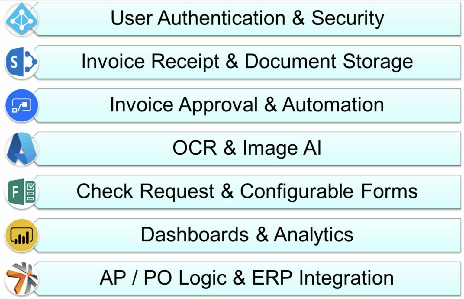 How to Compare AP Automation Solutions: A Buyer’s Guide