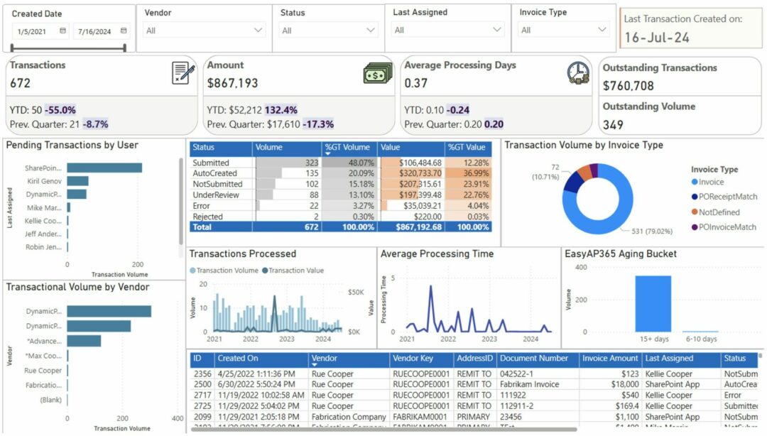 AP Invoice Automation with Power BI-Integrated Reporting