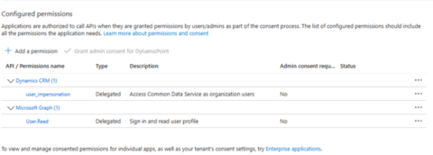 Portal & Dataverse OAuth: Application Permissions Setup